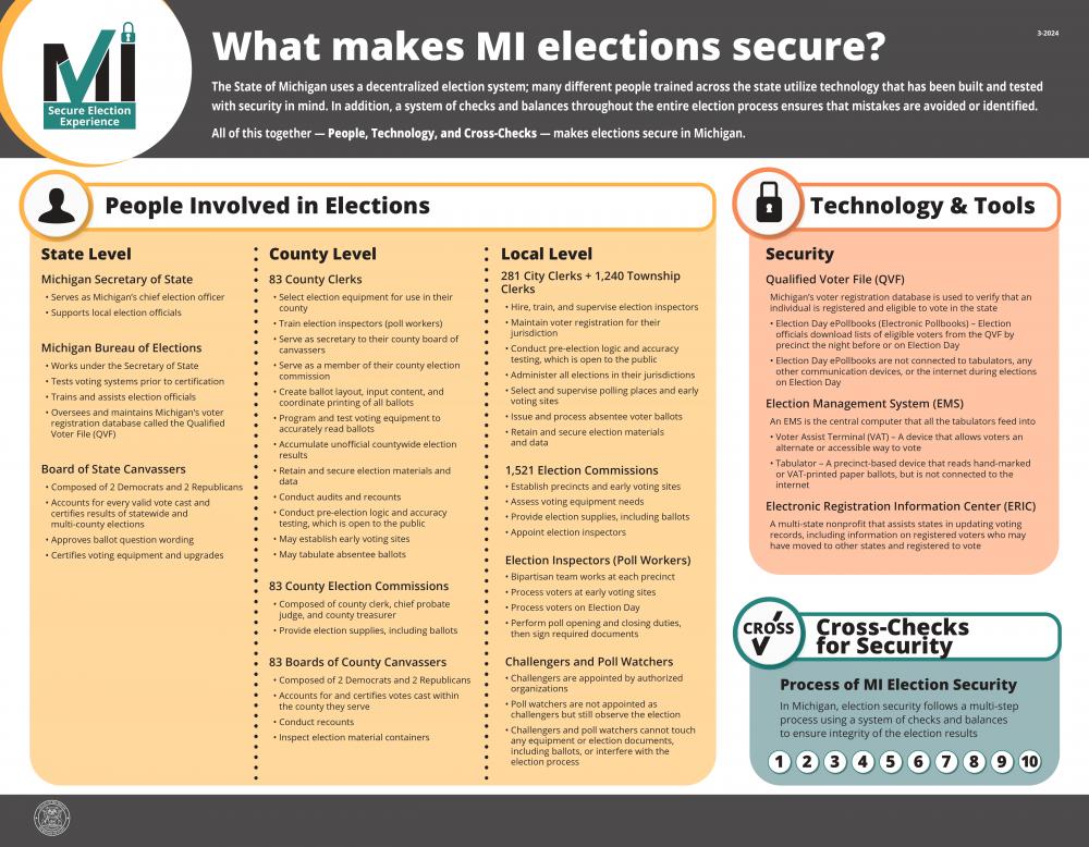 Election Information | Buchanan Michigan