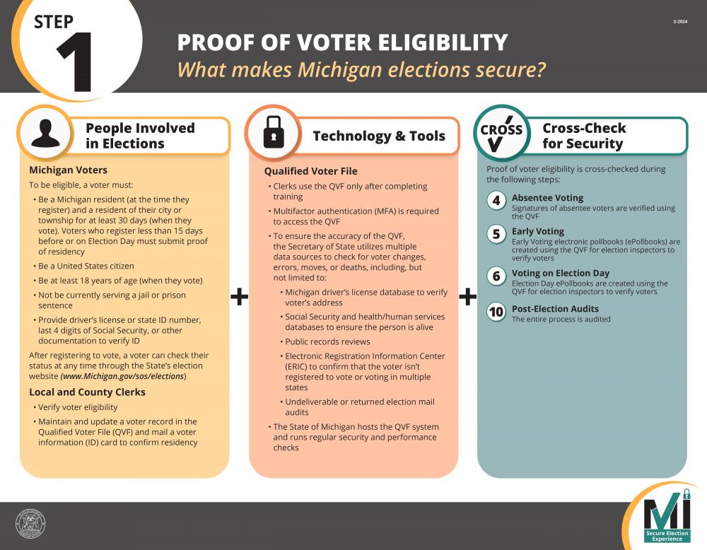 Election Information | Buchanan Michigan