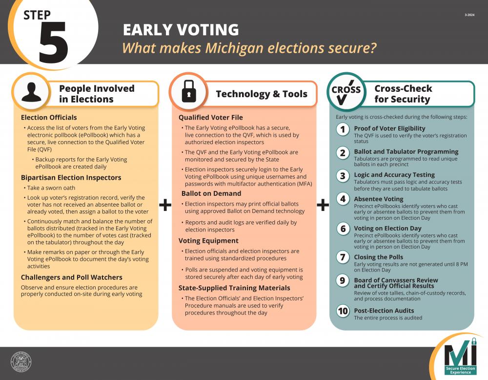 Election Information | Buchanan Michigan