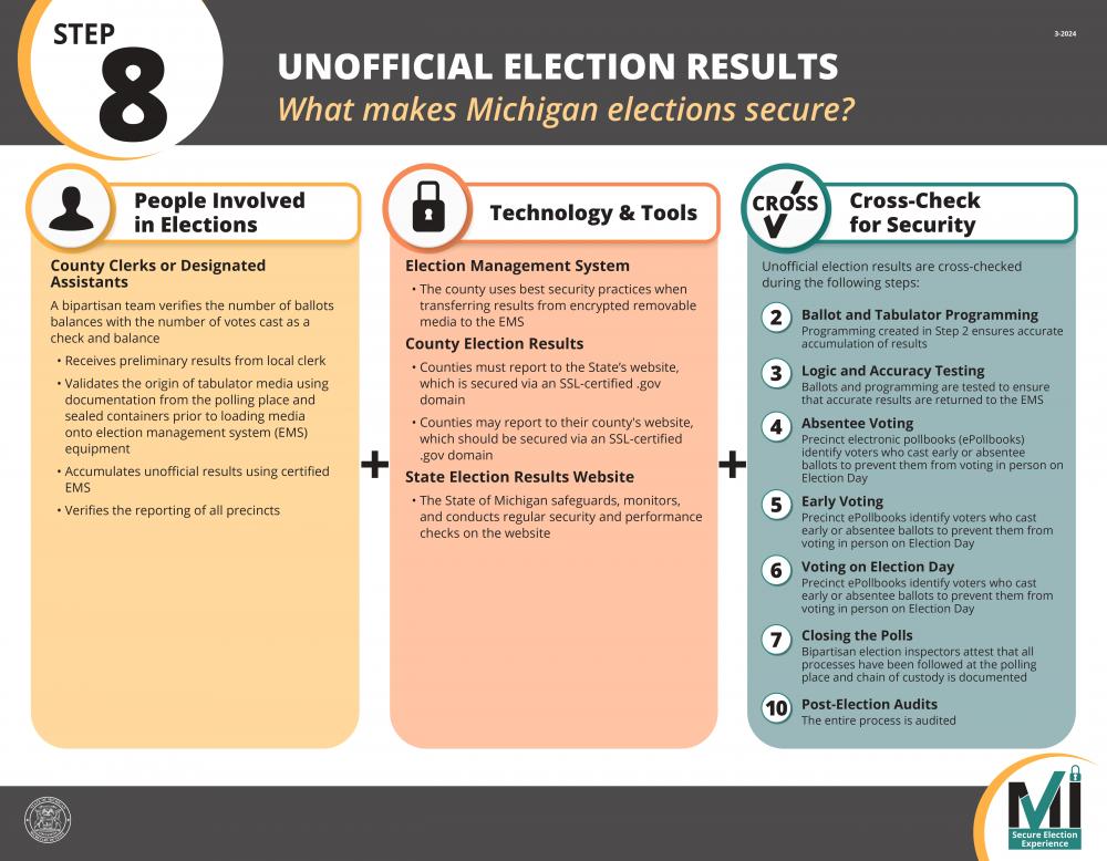 Election Information | Buchanan Michigan